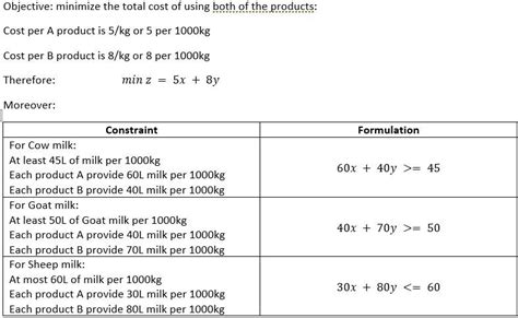 Solved I Have Tried To Calculate Based On The Constraint Of Chegg