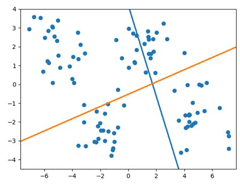 Plot Decision Lines For First Layer Advanced Learning Algorithms