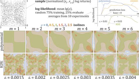Good Methods For Low Dimensional Density Estimation Rdatascience