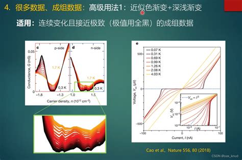 数据可视化：科研论文配色 Csdn博客