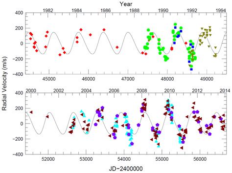 Beyond Earthly Skies Giant Planet Around Aldebaran