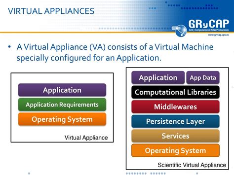 Ppt Management And Contextualization Of Scientific Virtual Appliances