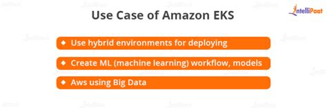 What Is Amazon EKS Overview Working Advantages Use Cases