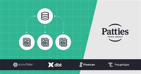 event driven architectures for data driven apps infinite lambda