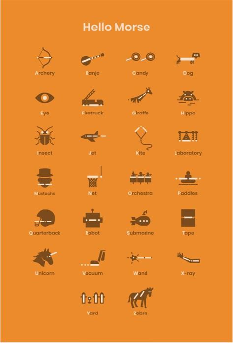 915 Best Morse Code Images On Pholder Coolguides Amateurradio And