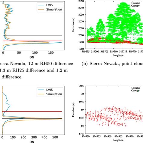 pdf the gedi simulator a large footprint waveform lidar simulator