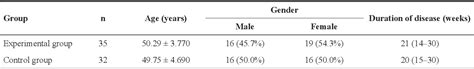 Table 1 From Clinical Efficacy Of Needle Knife Therapy Combined With