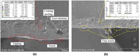 Flank Wear Morphology Of The Camc At The Milling Length Of 240 M A Cm