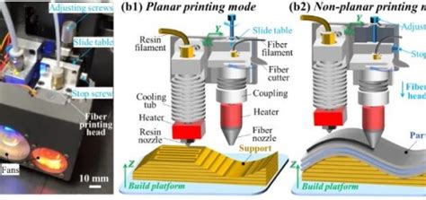 3d科学谷 三维科学， 无限可能！