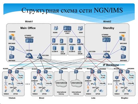 Организация сети Ngn Ims микрорайона г Новогрудок презентация онлайн