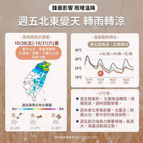 東北季風報到⋯冷氣收工前做「5件事」，不是關機就好！專家：讓它「洗洗睡」用更久，明年更省電 今周刊