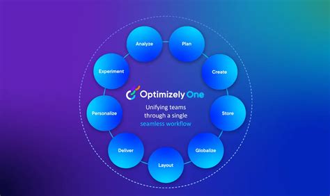 Why Upgrade To Optimizely Cms 12 Epinova