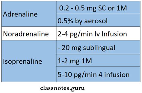 Adrenergic System Question And Answer Class Notes