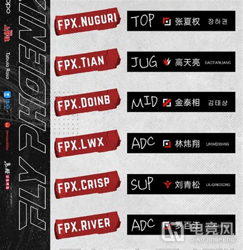 Lolfpx战队成员介绍 英雄联盟fpx电子竞技俱乐部成员介绍电竞风