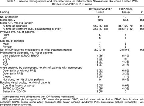 Combination Intravitreal Bevacizumabpanretinal Photocoagula Retina