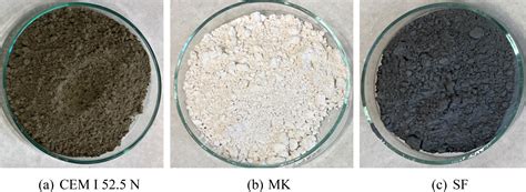 Enhancing Printability Of 3d Printed Concrete By Using Metakaolin And Silica Fume Thajeel