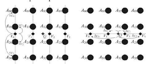 Figure 3 From The Efficient Vlsi Design Of Bi Cubic Convolution