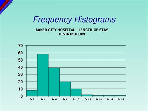 Ppt Chapter 4 Displaying And Summarizing Quantitative Data Powerpoint Presentation Id5757119