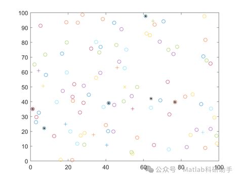 基于leach的无线传感器网络路由协议仿真附matlab代码 Csdn博客
