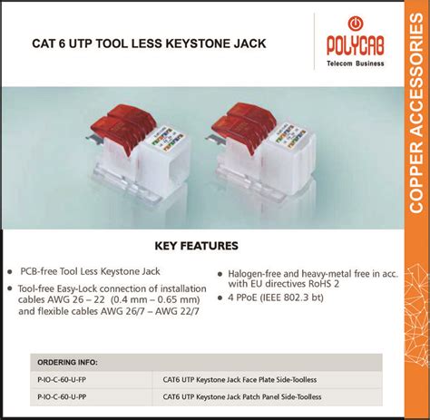 Amar Waghelaa On Linkedin Polycab Loaded Patch Panel Available At