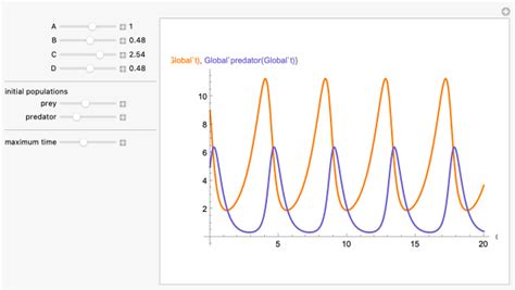 wolfram demonstrations project