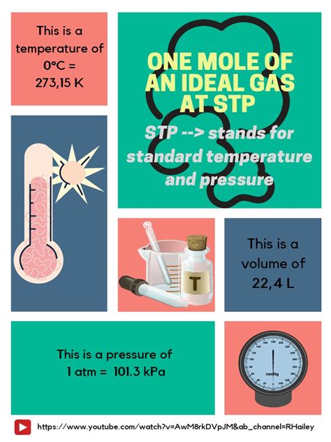 Stp Conditions Pdf