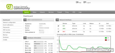 endian firewall community для чайников Вэб шпаргалка для интернет предпринимателей