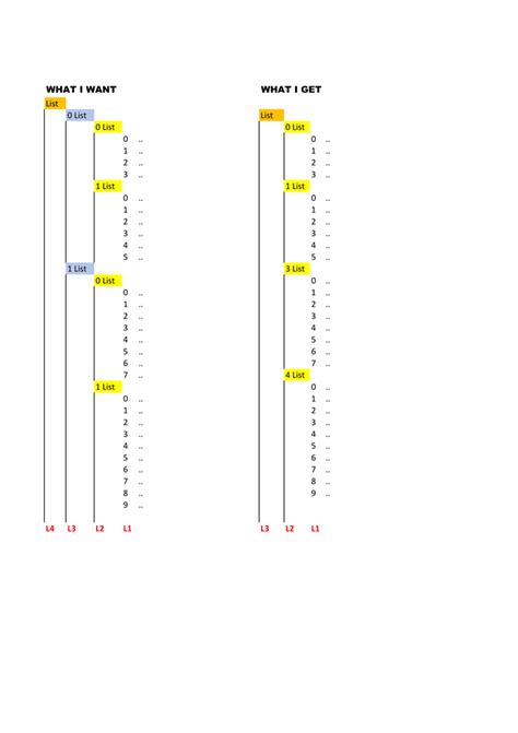 create list lists logic dynamo