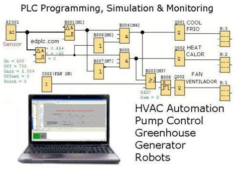 3 Introducing The Plc Processor Ab Plc Training Artofit