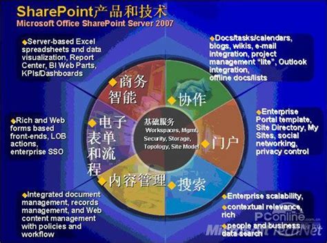 微软sharepoint 2010多人文档编辑体验