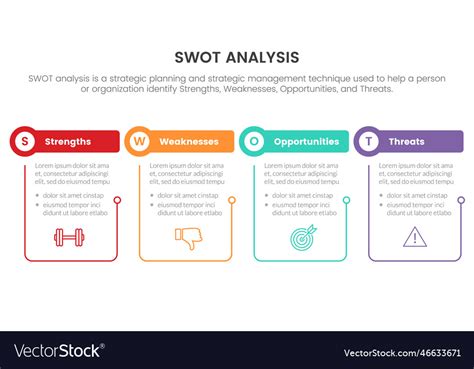 Swot Analysis Concept With Table And Circle Shape Vector Image