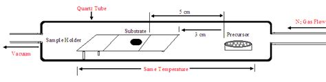 Schematic Of Experimental Set Up Download Scientific Diagram