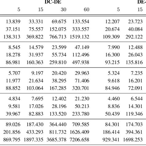 Each Subgraph Shows The Results Of 50 Testing Queries On The Kronecker Download Scientific