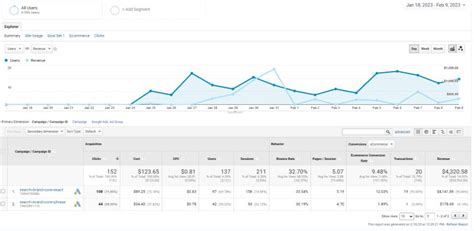 Nico Bracewell On Linkedin This May Or May Not Be The Reason Why We Have A 98 7 Client Retention…