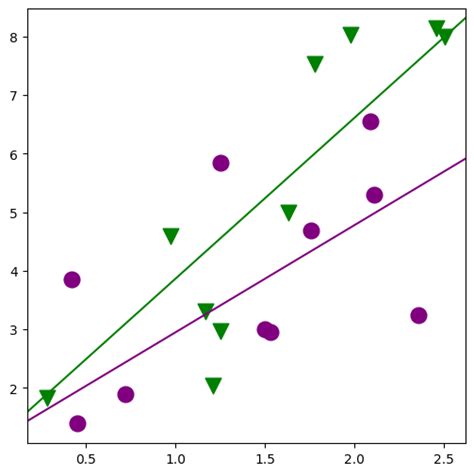 interactions and anova statsmodels 0 15 0 697