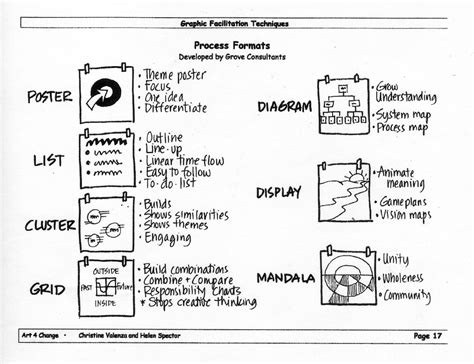 Flip Chart Explanation At Brock Clemes Blog