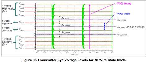 Exploring The Latest Innovations In MIPI D PHY And MIPI C PHY