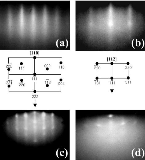 Rheed Patterns Along The A V 110 W And B V 112 W Azimuth Of C Al 2 Download Scientific