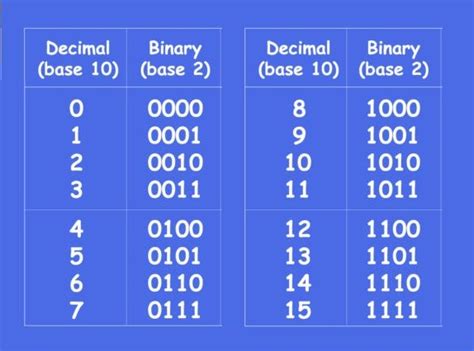 Audio Sample Rate And Bit Depth Complete Guide