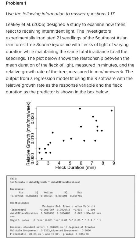 Solved A What Is The Equation Of The Fitted Regression