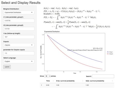 Mathematics Special Issue Statistical Analysis And Data Science For