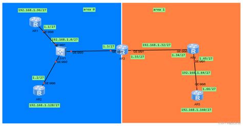ospf实验 csdn博客