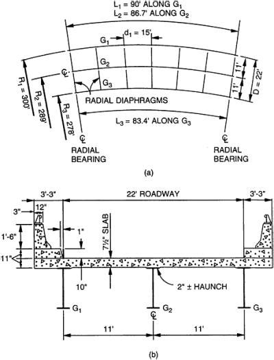 12 6 Example Allowable Stress Design Of Curved Stringer Bridge Globalspec