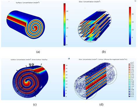 A Computational Fluid Dynamics Approach For The Modeling Of Gas