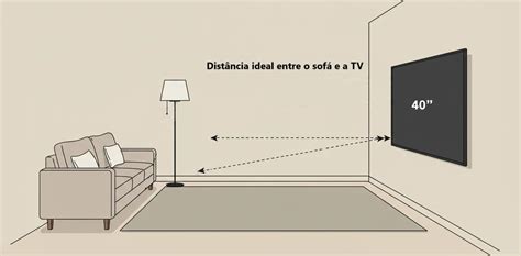 Qual a distância ideal entre a TV e o sofá