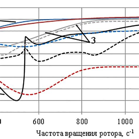 Relative Internal Clearance In Bearings μm As A Function Of