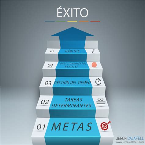 El Santo Grial Del Cómo Alcanzar El Éxito En La Vida Jeroni Calafell