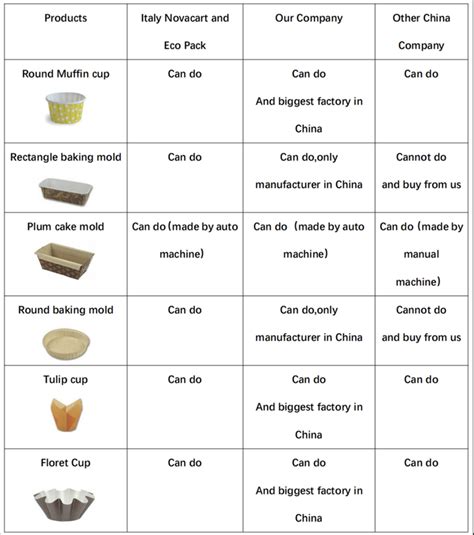 Pm 80 Plum Cake 80x40x40mm Rectangular Paper Baking Mold Foshan