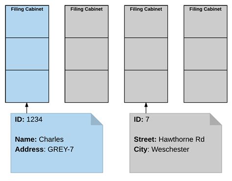 Relational And Document Dbs Sierra Softworks Blog