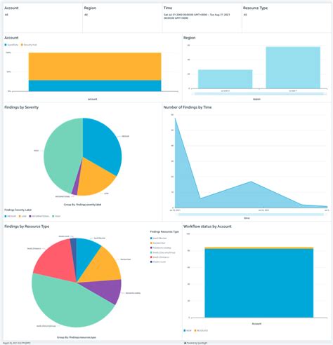Cloud Security Configuration Management Paladin Cloud
